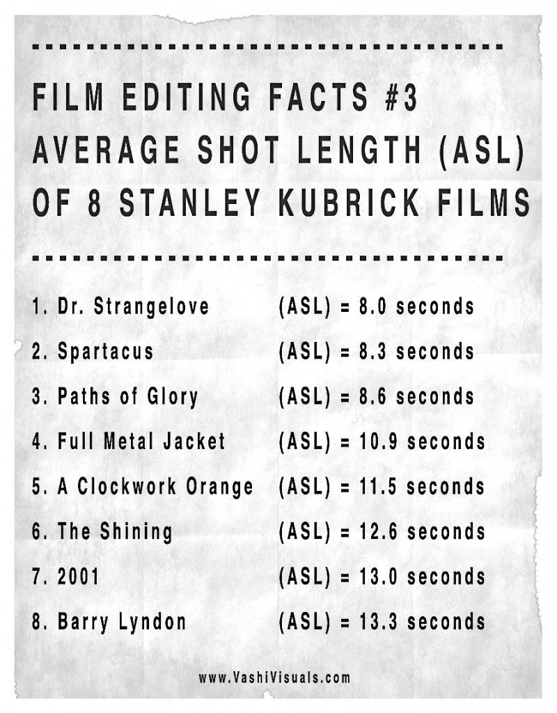The average shot length of 7 famous directors | Shawn Swanky